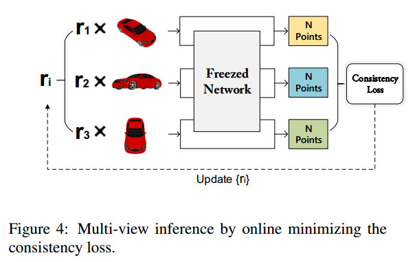 (七)Conditional Single-View Shape Generation for Multi-View Stereo ...